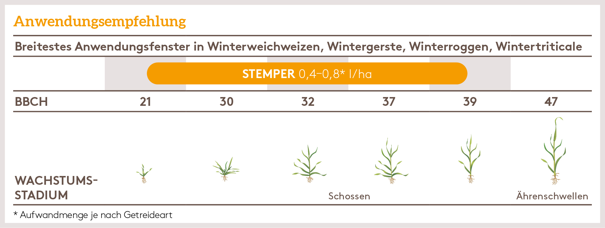 STEMPER® Produktinformationen | ADAMA Produkte Deutschland